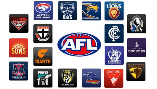 Create a 2022 AFL LADDER PREDICTION Tier List - TierMaker