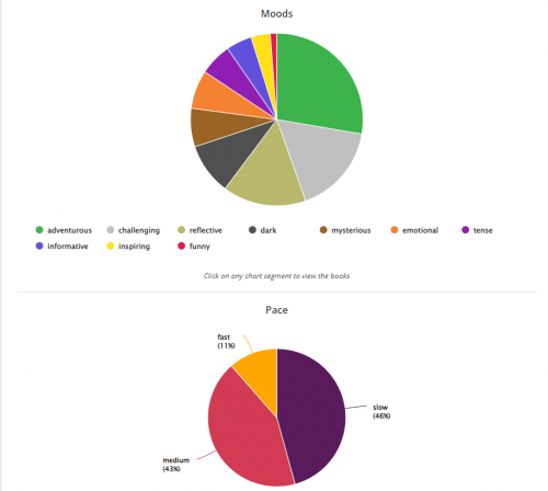 2022 Books Tier List (Community Rankings) - TierMaker