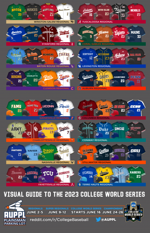 Create a 2023 NCAA Baseball Jerseys Tier Tier List - TierMaker