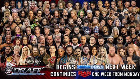 2023 WWE Main Roster Tier List (Community Rankings) - TierMaker