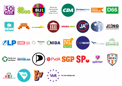 Politics Tier List Templates - TierMaker