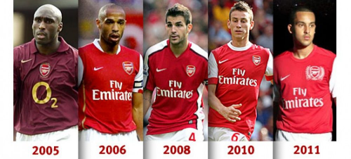 Create a Arsenal Home Shirts 1970-2020 Tier List - TierMaker