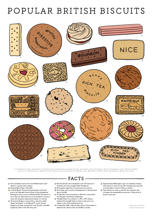 Create a Biscuit dunking Tier List - TierMaker