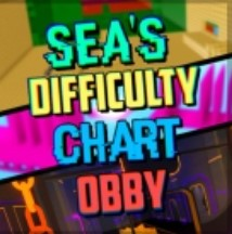 Diffuclty chart Tier List (Community Rankings) - TierMaker