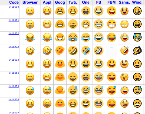 Emojis Tier List (Community Rankings) - TierMaker Emojis Tier List (Community Rankings) - TierMaker