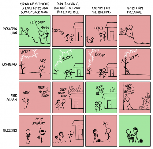 Create a 2813 xkcd: what to do Tier List - TierMaker