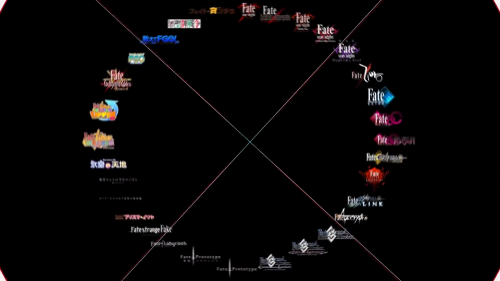 Create a Nasuverse Characters Tier List - TierMaker