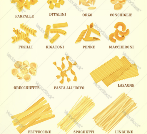 Create a Pasta Ranks (very important) Tier List - TierMaker