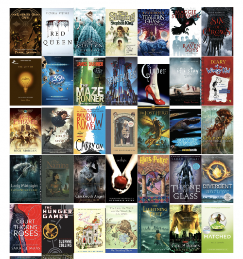 Create a Book Series Tier List - TierMaker