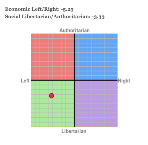 Create a Politics Tier List - TierMaker