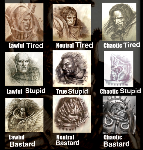Create a Primarch Alignment Chart - TierMaker