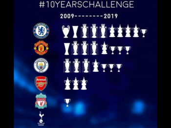 Create a Chelsea players Tier List - TierMaker