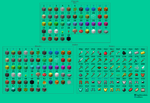 Minecraft c0.30 Blocks Tier List (Community Rankings) - TierMaker