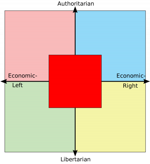 Create a Centrist Political Ideologies (with labels) Tier List - TierMaker Create a Centrist Political Ideologies (with labels) Tier List - TierMaker