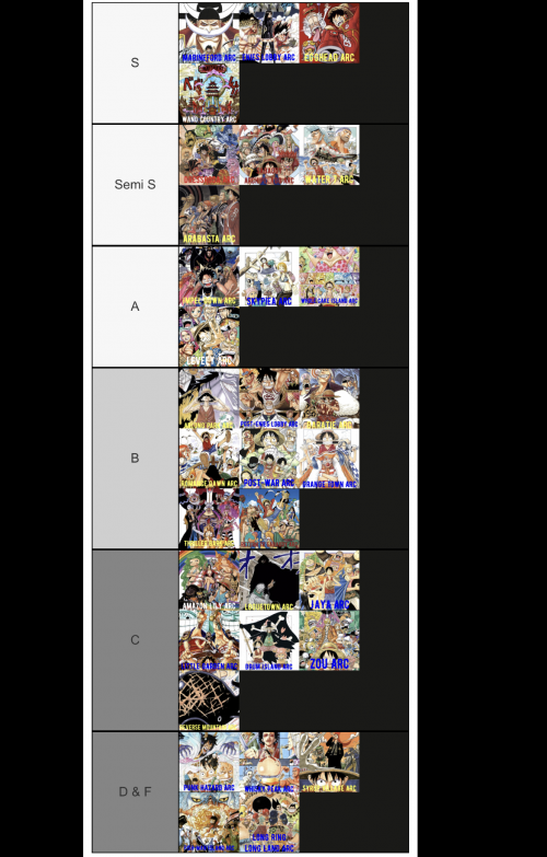 Create a 3e3 one piece arc Part 2 Tier List - TierMaker