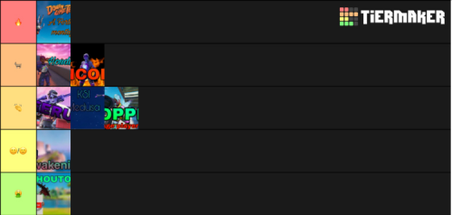 Ranking Tier List (Community Rankings) - TierMaker
