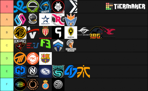 Create a Rocket League Org Merch Tier List - TierMaker