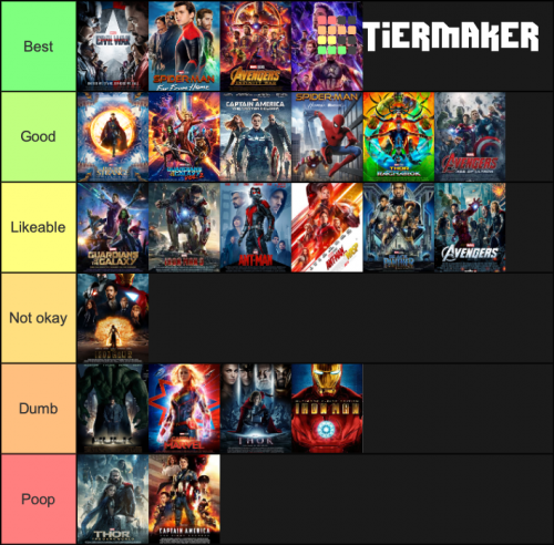 Create a Velo Players Tier List - TierMaker