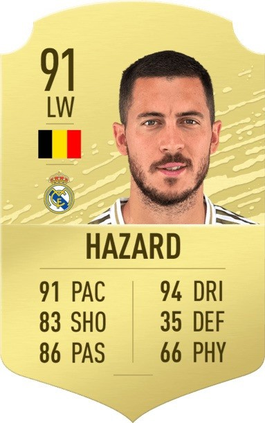 Best LW in FIFA 20 Tier List (Community Rankings) - TierMaker