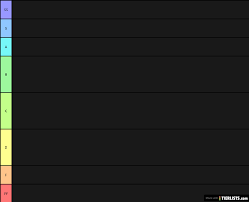 Create a Anything Tier List - TierMaker