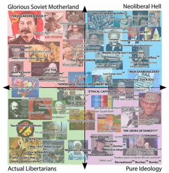 Create a Political Commentators/Figures Tier List - TierMaker