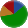 Create a NBA 2K20 Pie chart's Fixed Tier List - TierMaker