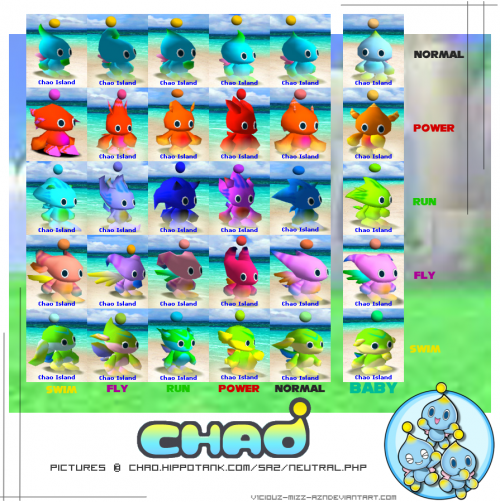 Create a Chao Tier List - TierMaker