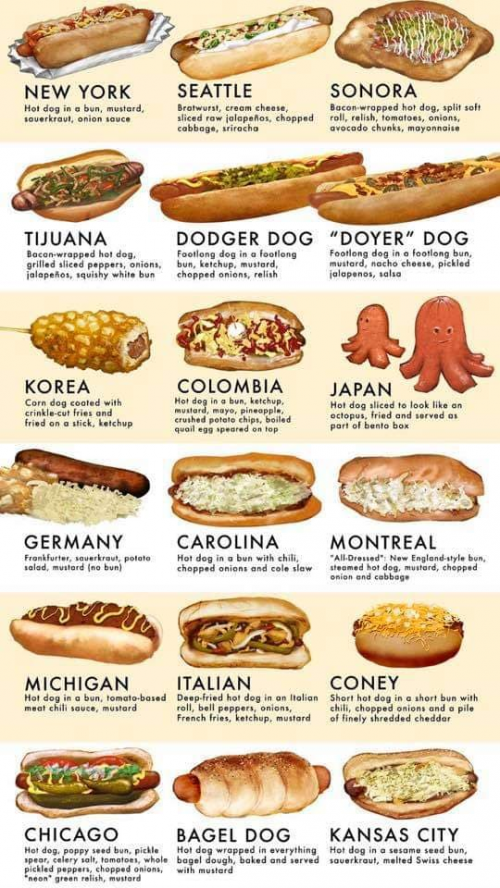 Create a Glizzy Tier List - TierMaker