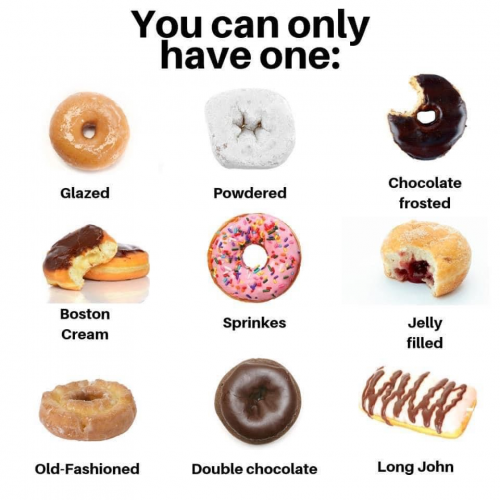 Create a donut Tier List - TierMaker