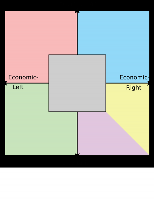 Create a Pol Comp Tier List - TierMaker