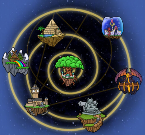 Create a Wizard101 Worlds and Expansions Tier List - TierMaker