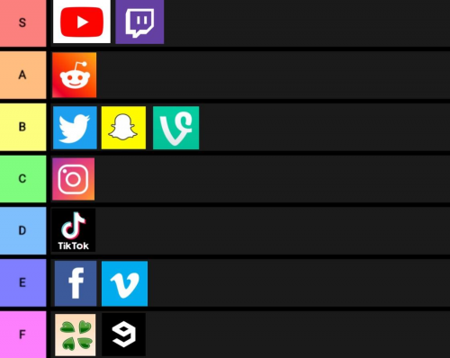 Create a Social media and Messenger apps Tier List - TierMaker Create a Social media and Messenger apps Tier List - TierMaker