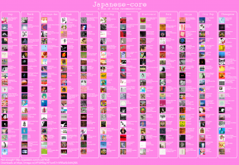 Create a Japanese-core Music Albums Tier List - TierMaker