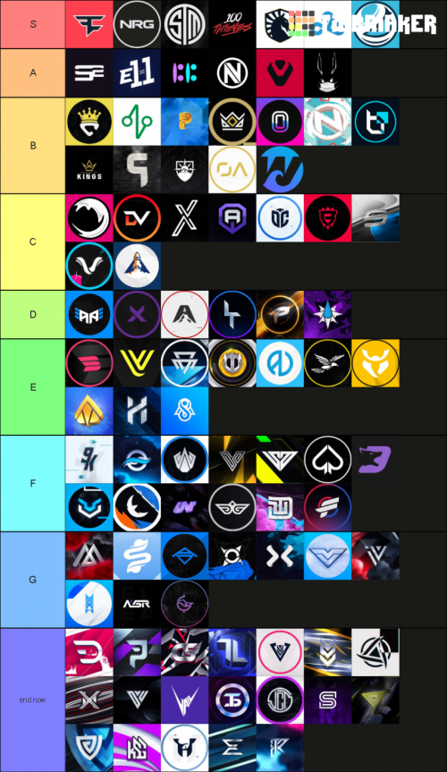 Best small teams Tier List (Community Rankings) - TierMaker