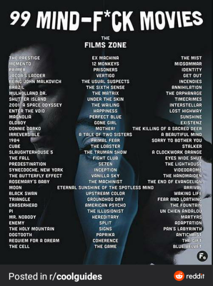 Mind-F*ck Movies Tier List (Community Rankings) - TierMaker