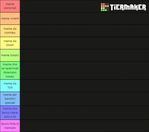 Create A MEME Pt 1 Tier List TierMaker