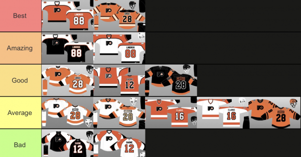 Create a Flyers Best Jerseys Tier List - TierMaker