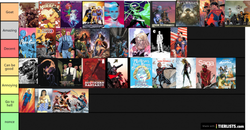 Create a comic book ev111r Tier List - TierMaker