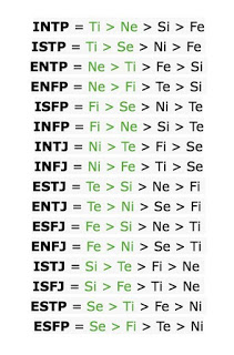 Create a Cognitive Functions Tier List - TierMaker