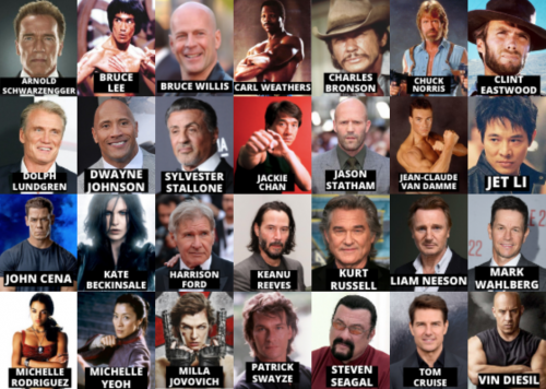 Create A Action Movie Actors Tier List – VNMNM