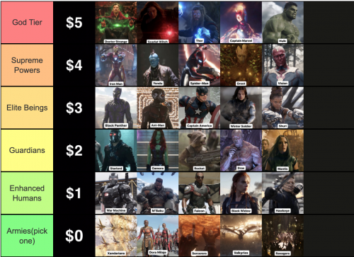 Build Your Avengers Team w/ $15 Tier List (Community Rankings) - TierMaker