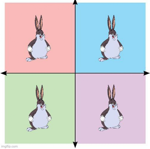 Create a Political compass quadrants Tier List - TierMaker