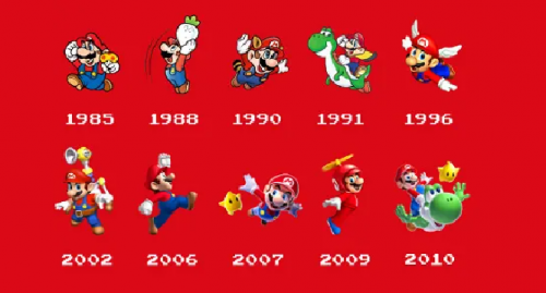 Create a Which one is your Favorite Mario Series Alignment Chart ...