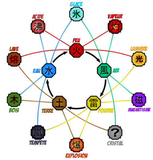 Create a 12 elements Tier List - TierMaker