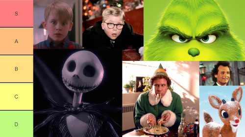 Create a 65 Christmas Movie Characters! Tier List - TierMaker
