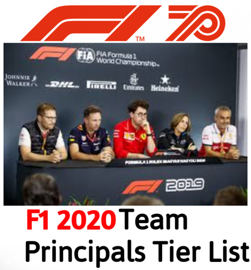 Create a F1 2020 team principals Tier List - TierMaker