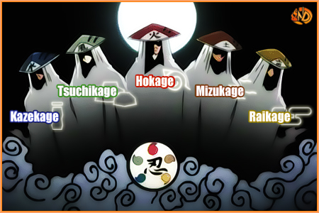 Personality Kage Tier List (Community Rankings) - TierMaker