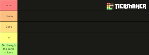 Create a ranks of winners Tier List - TierMaker