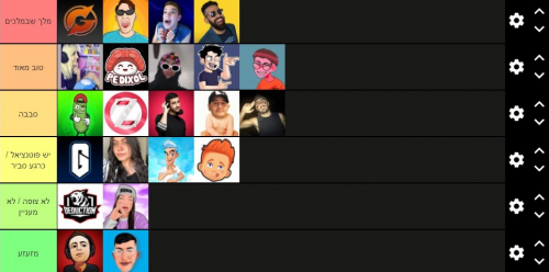 Create A Custom Tier List Maker For Anything In Under 1