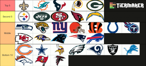 RFL Teams Tier List (Community Rankings) - TierMaker